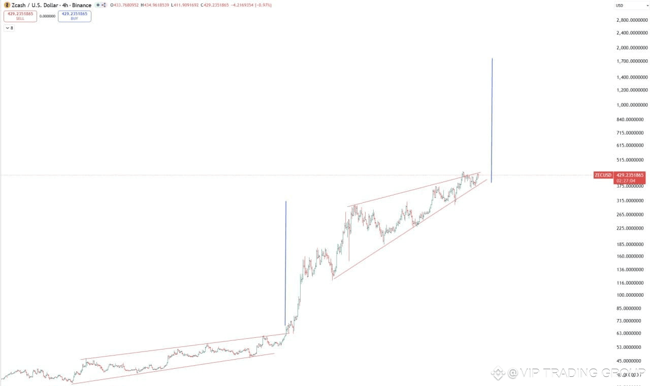 $ZEC 🌟 Precio $2000 PLAN DE SENTIMIENTO ALCISTA ️ #zec | VIP TRADING ...