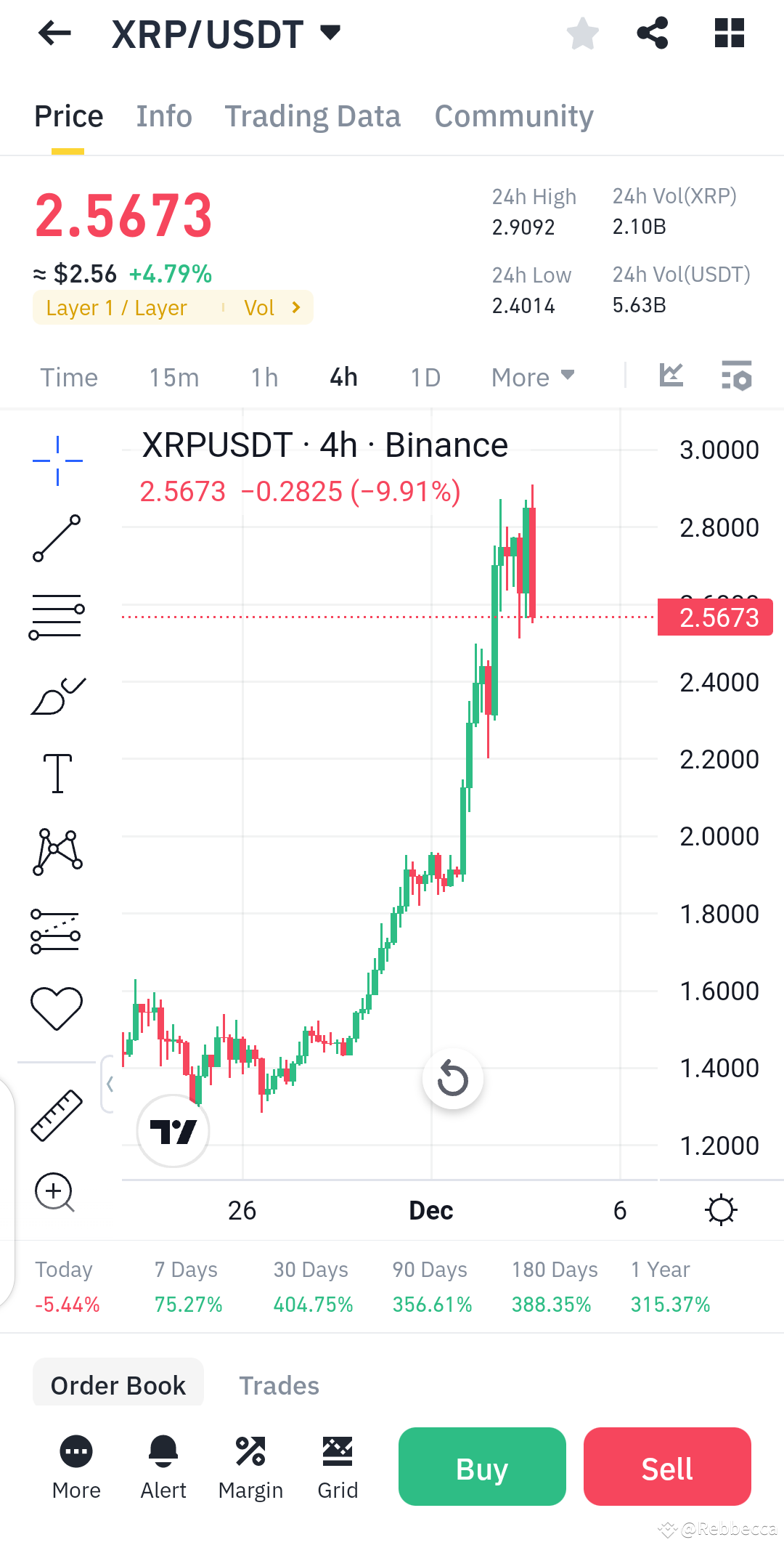 $XRP /USDT: Breakout Above $2.6000 or Breakdown Below $2.400 | Mr Almis1 on Binance Square
