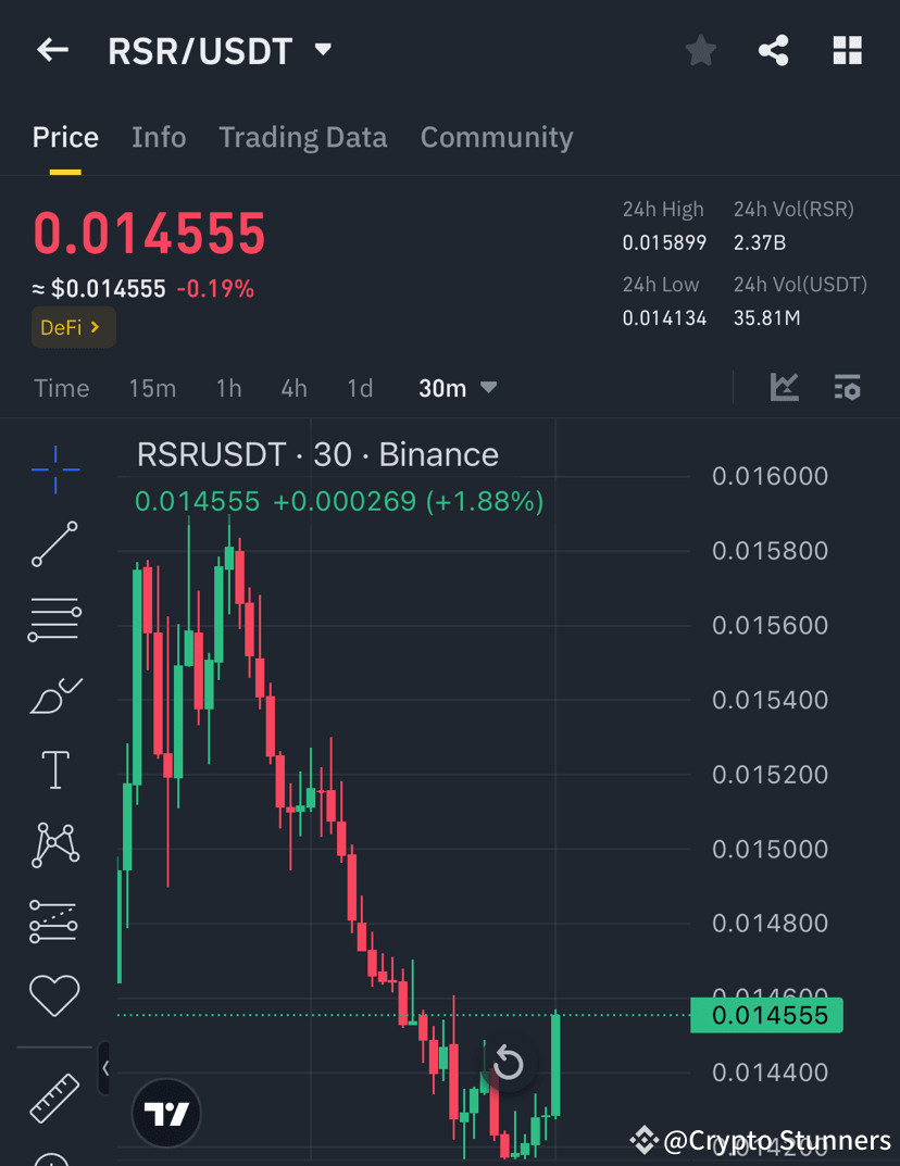 $RSR /USDT – Strong Reversal Signs $RSR/USDT is showing a p | Crypto Stunners on Binance Square