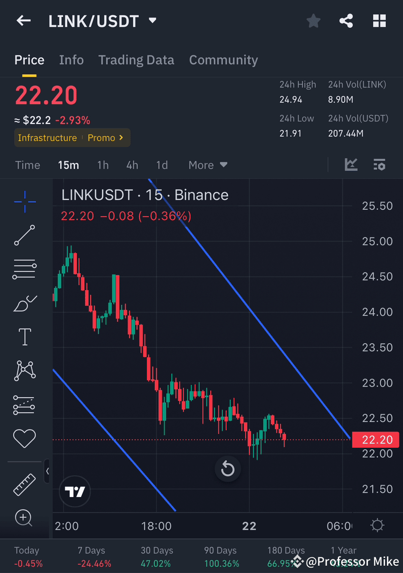 $LINK /USDT Short Trade Setup!🔥💯 Analysis: LINK/USDT is t | Professor Mike on Binance Square
