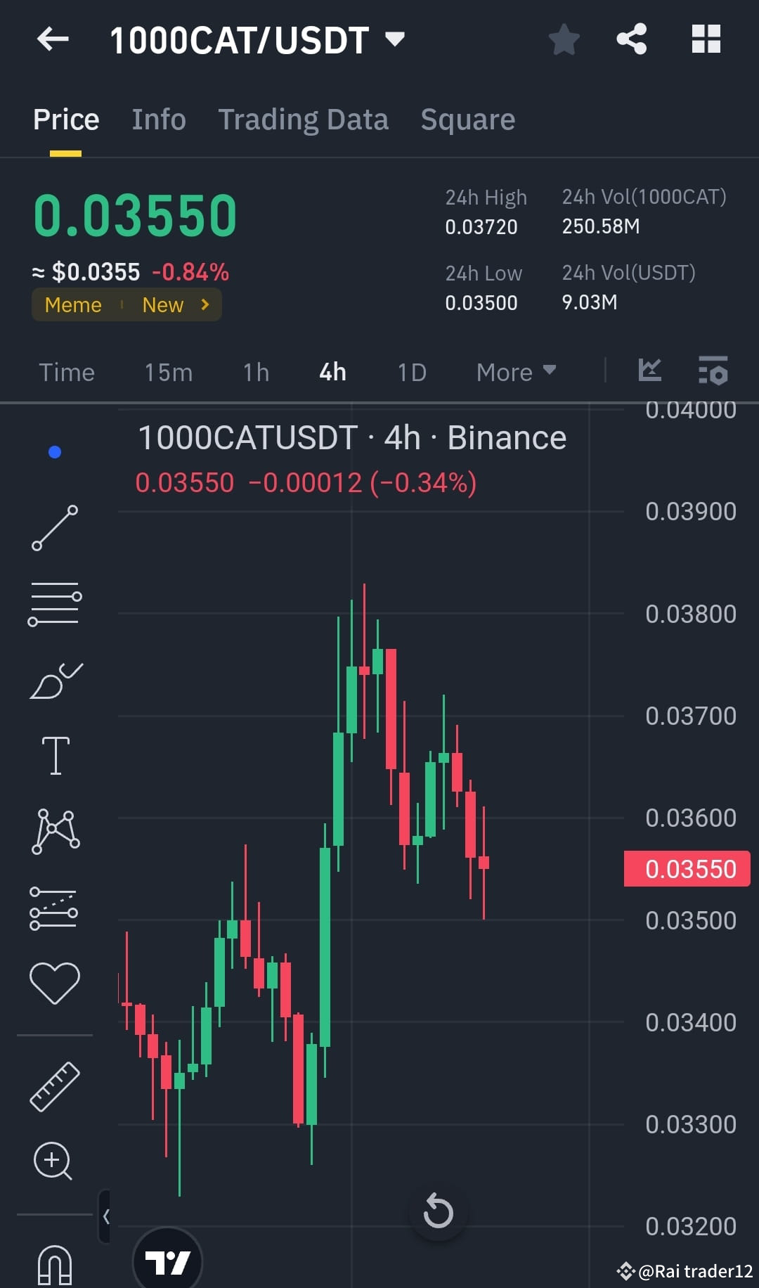$1000CAT /USDT Market Momentum – Catch the Wave! The $1000CA | RCT-Trader on Binance Square
