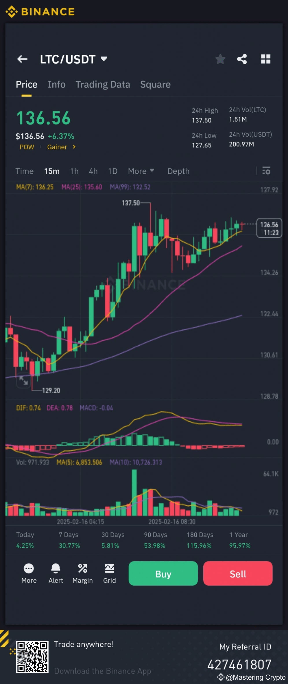 $LTC /USDT – Litecoin Shining Bright! 💡 🔹 Current Price: | Mastering ...