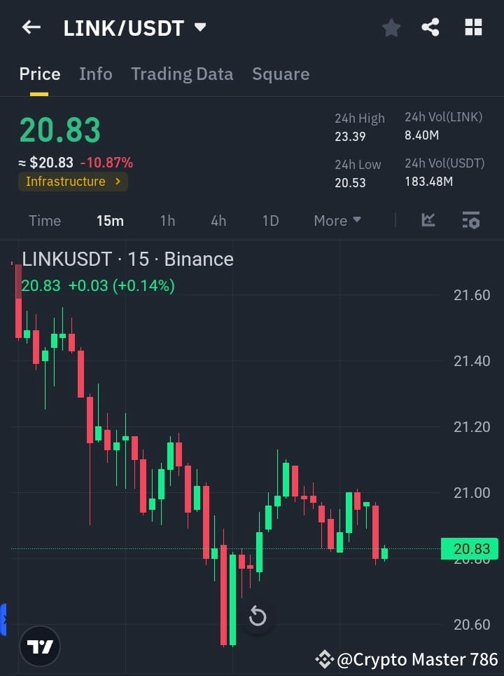 🚀 $LINK /USDT: POTENTIAL BULLISH REVERSAL - ENTER NOW! 🚀📈 | Crypto Master 786 on Binance Square