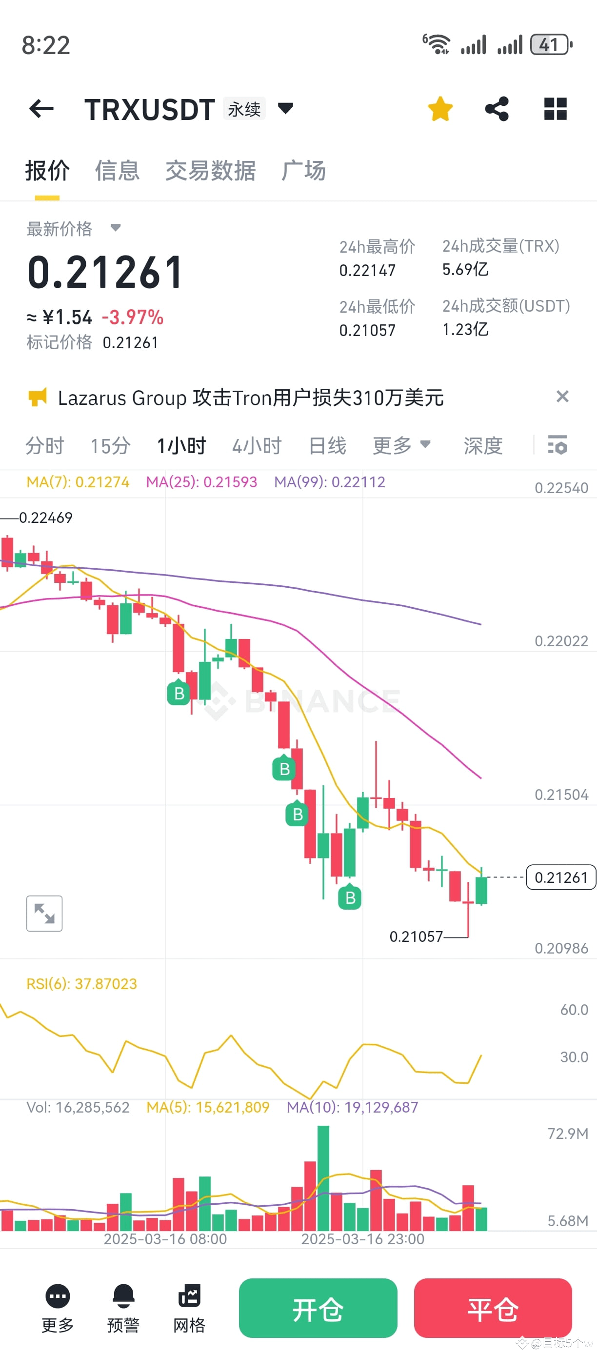 Based on current technical indicators and market sentiment a | 目标5个w on ...