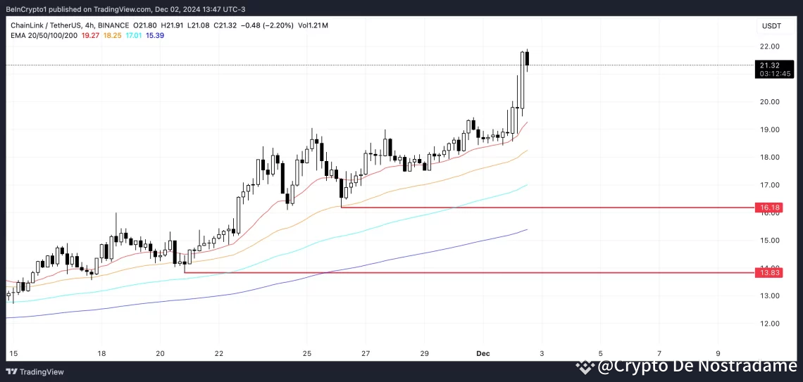 Chainlink (LINK) has its eyes on the top: The rise may accel | Crypto ...