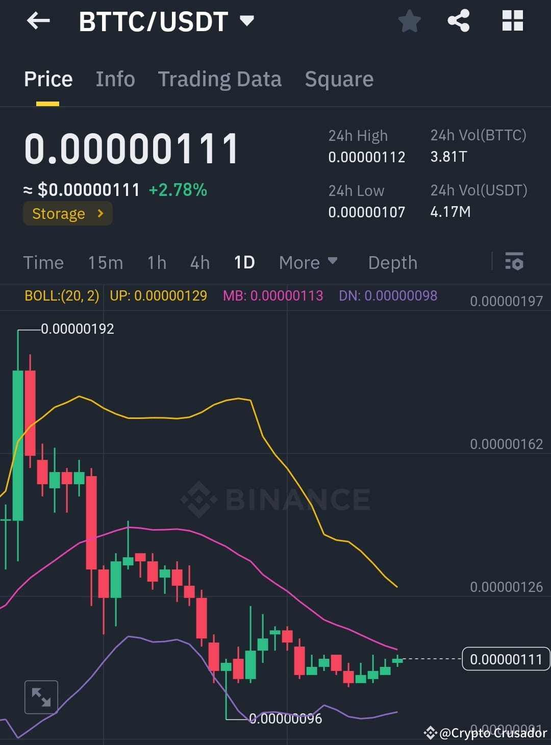 🚀 Exciting Trading Signal Alert About $BTTC 🚀 🔍 Technica | Crypto Crusador on Binance Square