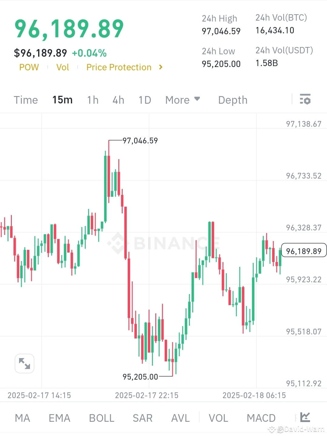 $BTC Liquidation Update – Major Long Liquidation at $96,189 | David ...