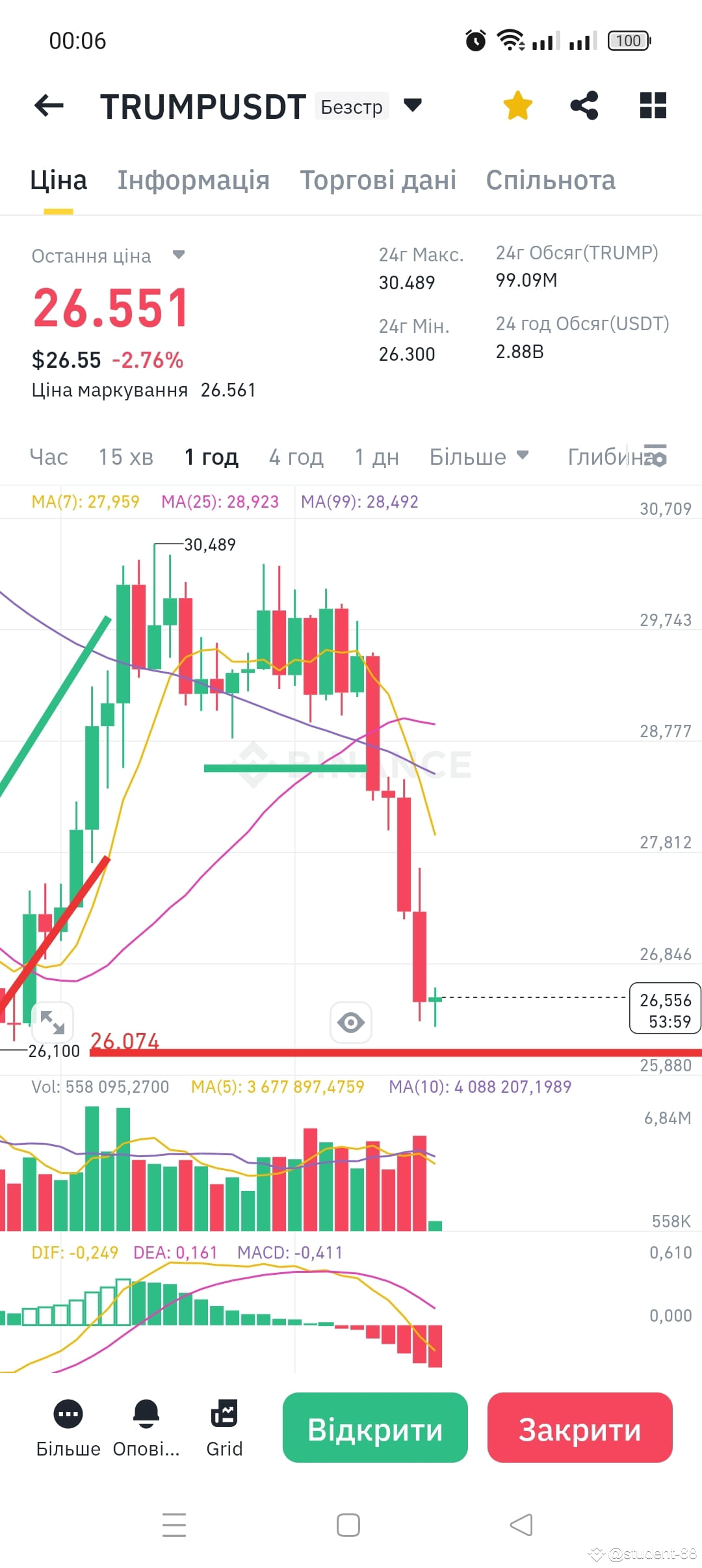 $TRUMP block 20 1) this is at least for a week 2) the price | student-88 on Binance Square