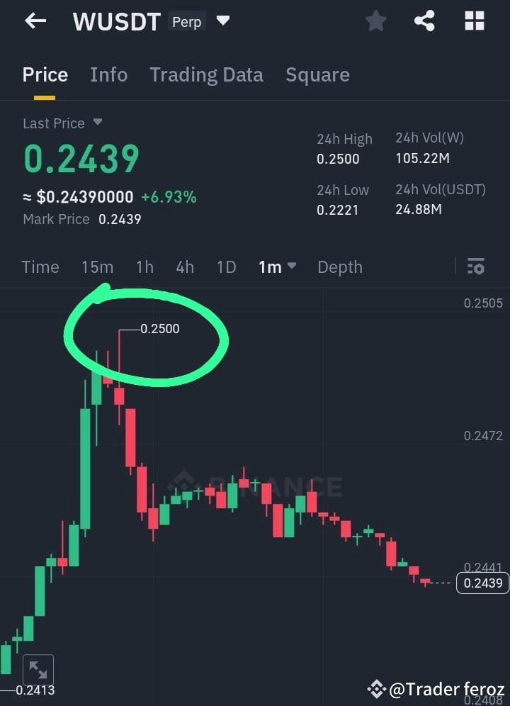 another tp hit 🎯 | Trader feroz on Binance Square