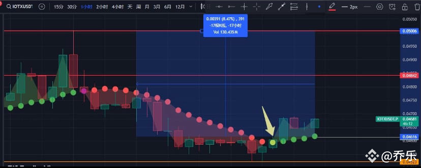 From the three-day liquidation heat map Above the price, the | 乔乐 on ...