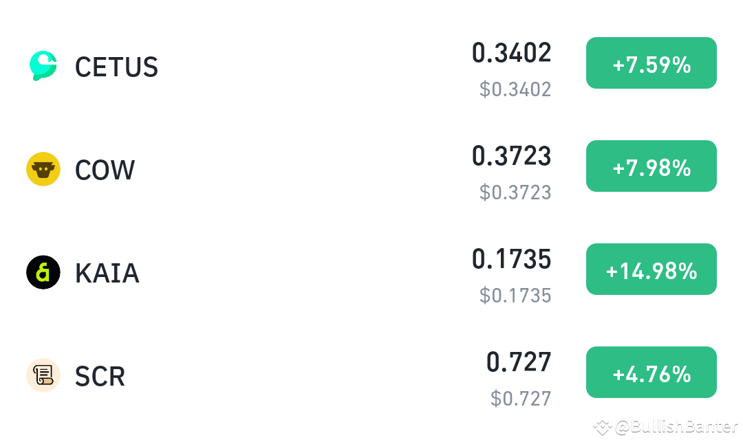 HOT COINS ON FIRE: $CETUS , $COW , $KAIA , AND #SCR SHINE ...