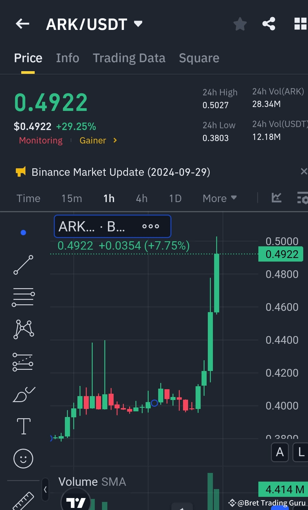 🚀 $ARK /USDT Market Update & Trading Signal (29th September | Bret Trading Guru on Binance Square