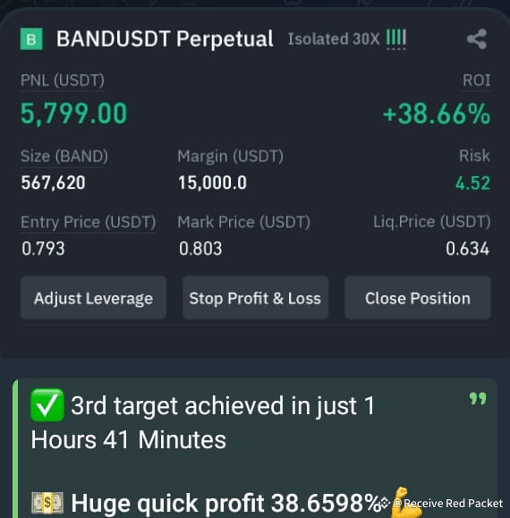 #BAND $BAND i am close this, profit done! long trade set | Receive Red ...