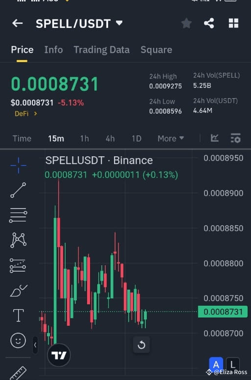 🔮 $SPELL /USDT – Reversal Incoming or More Downside? 🚨 $S | Eliza Ross on Binance Square