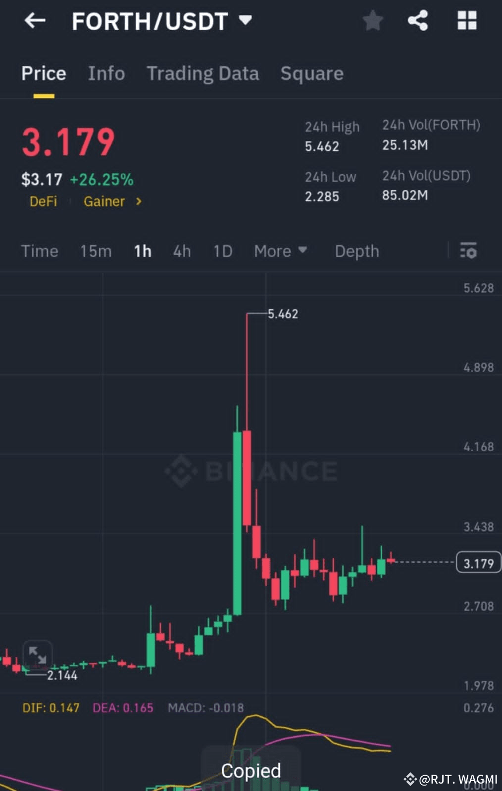 FORTH / USDT – Bullish Surge, Will It Continue? 🚀 $FORTH h | RJT_WAGMI on Binance Square