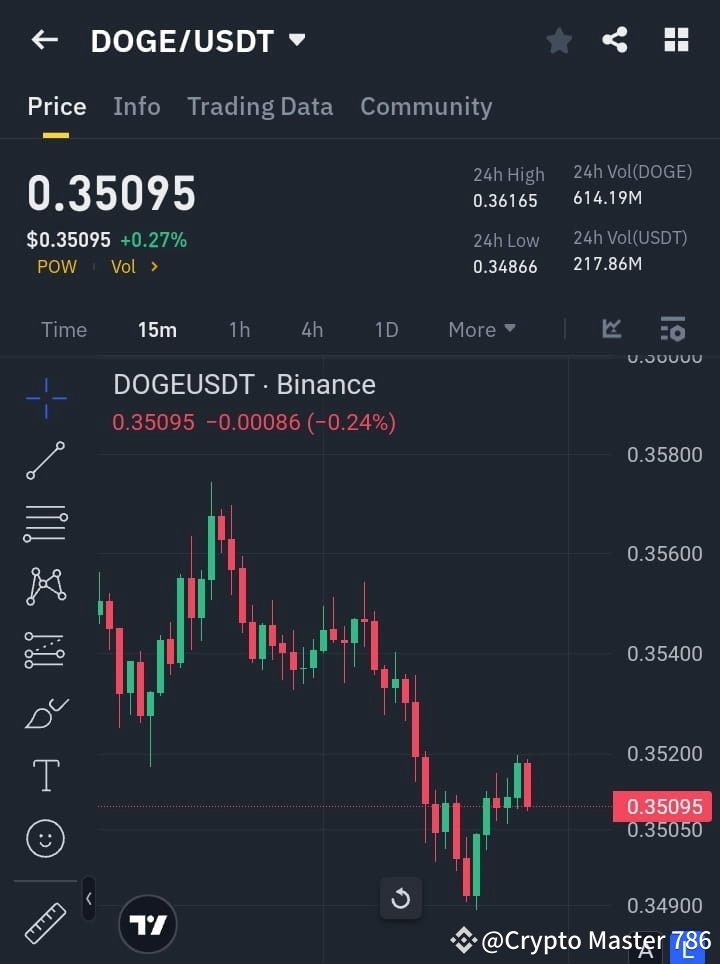 $DOGE /USDT Short Trade Signal 🔥💯 Current Price: $0.35095 | Crypto Master 786 on Binance Square