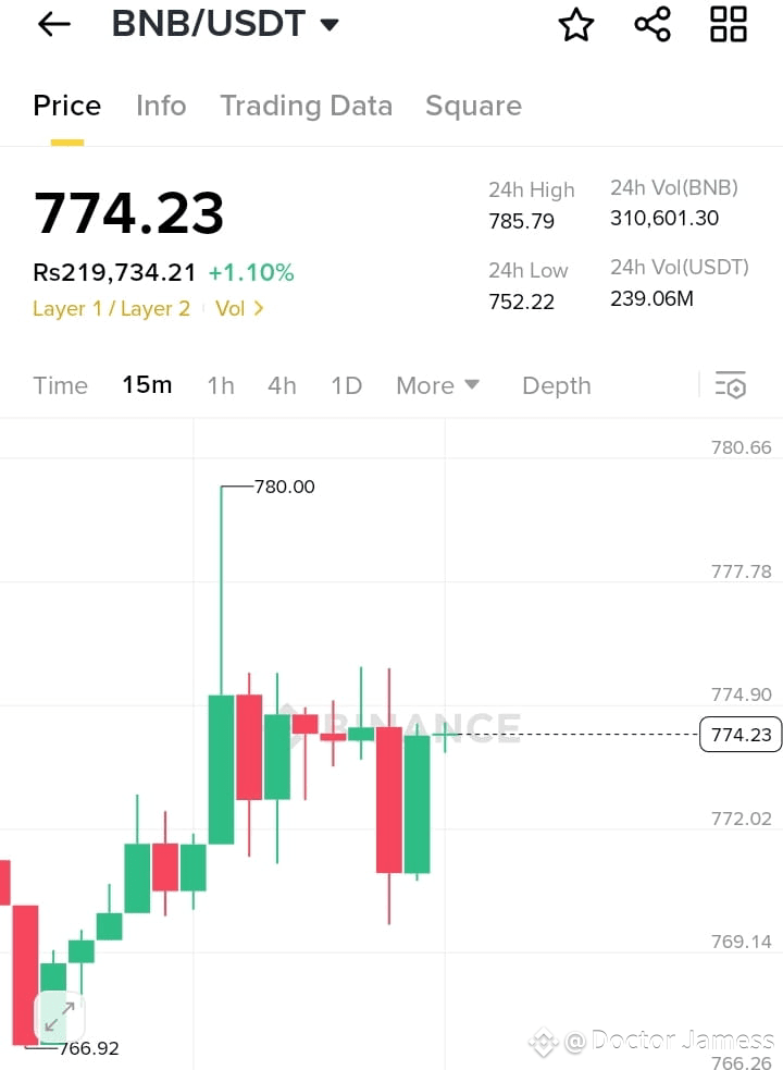 $BNB USDT – SHORT TRADE SIGNAL REPEATED REJECTION NEAR $775 | Doctor Jamess on Binance Square