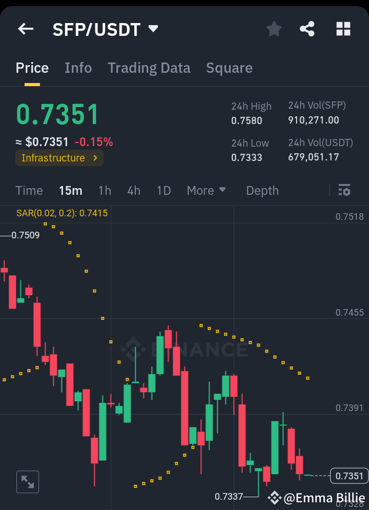 $SFP SFP/USDT Trading Signal with High Profit Gain: Buy, S | Emma ...