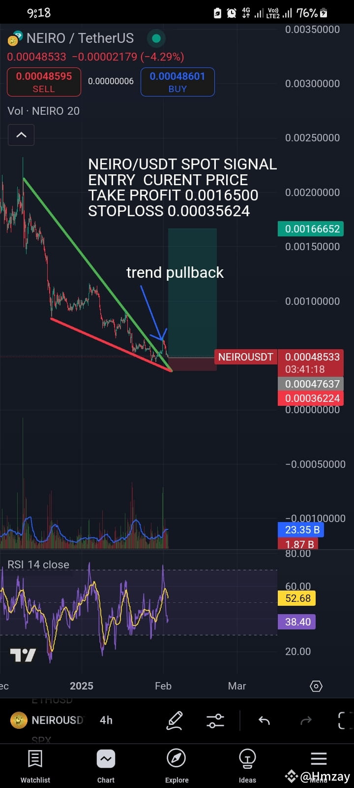 Neiro/Usdt Spot Signal Neiro Usdt Chart make Failing wedge p | Hmzay on Binance Square