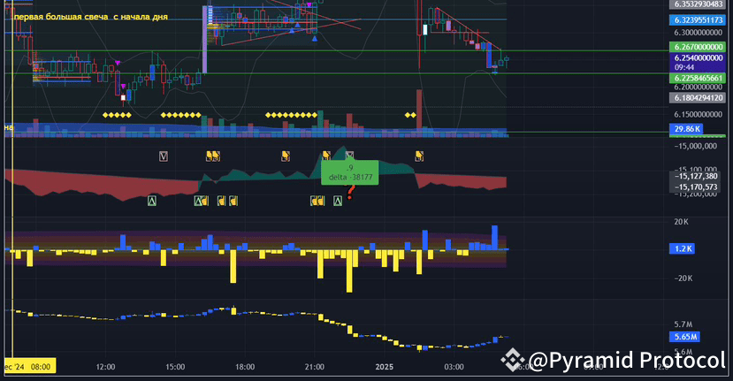 $ATOM A Prime Entry Opportunity! 🚀 📌 Why Enter Now? • 📈 | Pyramid ...
