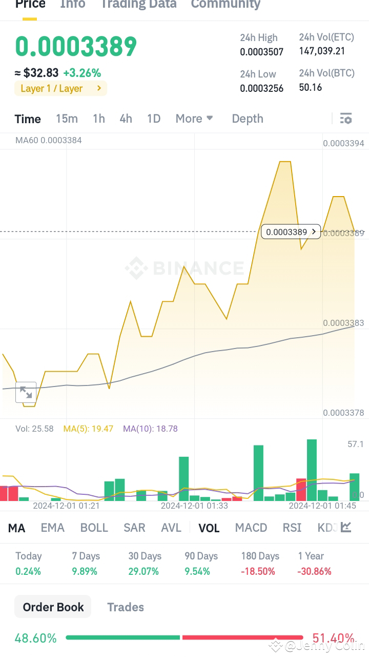$ETC is surging as the original Ethereum blockchain proves i | Jenny ...