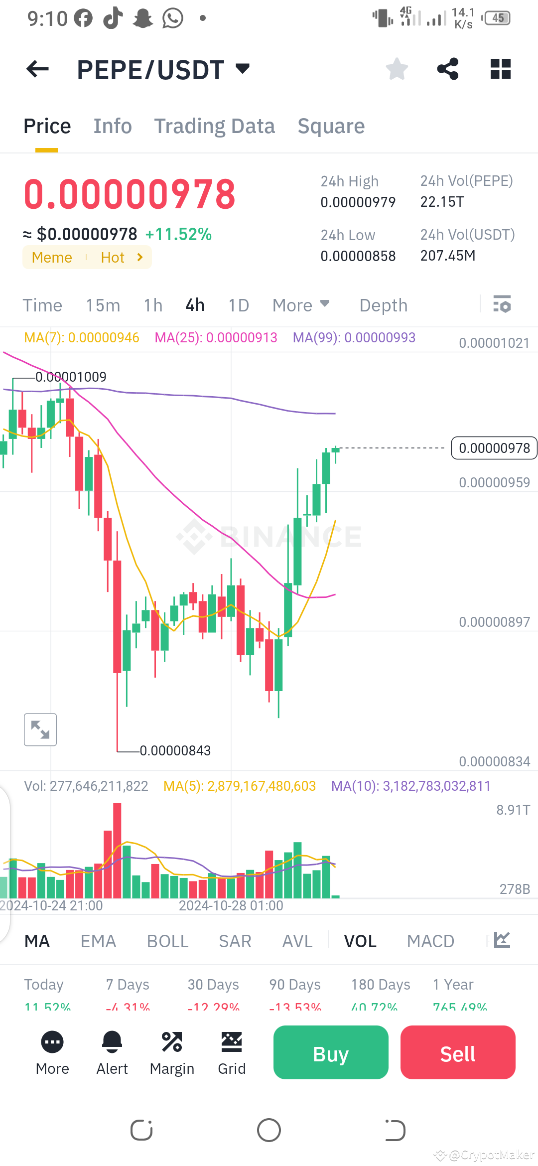 $PEPE $PEPE Chart Analysis Support and Resistance Levels S ...