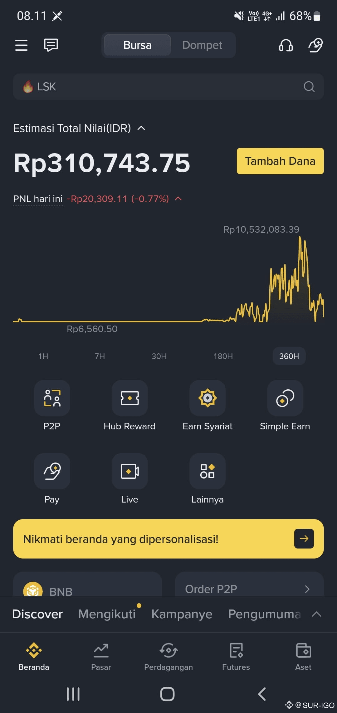 The results are all in | SUR-IGO on Binance Square