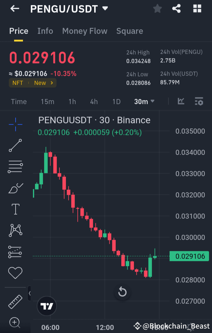 $PENGU /USDT Short Trade Signal! 🔥💯 $PENGU is currently tr | Aliza_Crypto_786 on Binance Square