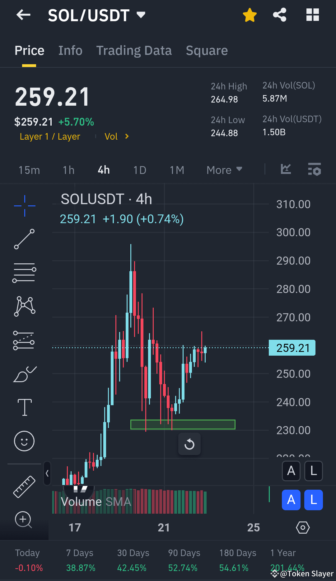 $SOL /USDT Trading Signal – Long Setup The market is curren | Token Slayer on Binance Square