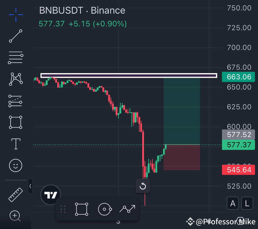 $BNB /USDT Trading Signal - Bull Run in Motion!🔥💯 The mar | Professor Mike on Binance Square