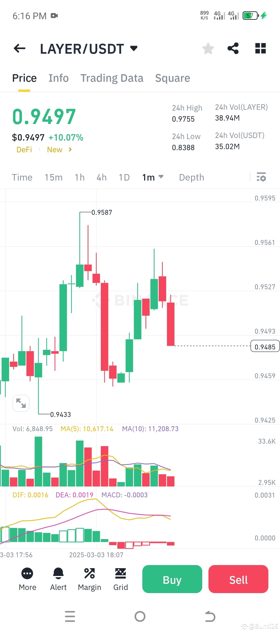 $LAYER short Now. Wait 2 hours .1st TP 0.95,0.93 2nd TP 0.87 | Bunti26 ...
