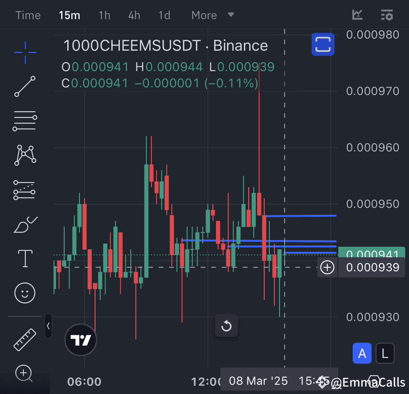 $1000CHEEMS Breakout or Rejection? $1000CHEEMS is currentl | EmmaCalls on Binance Square