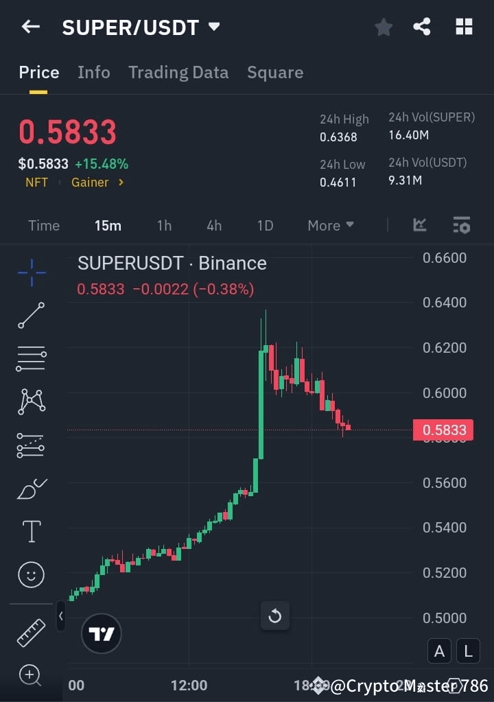 ⚠️ $SUPER /USDT Short Trade Alert! ⚠️ 💰 Current Price: $0. | Crypto Master 786 on Binance Square