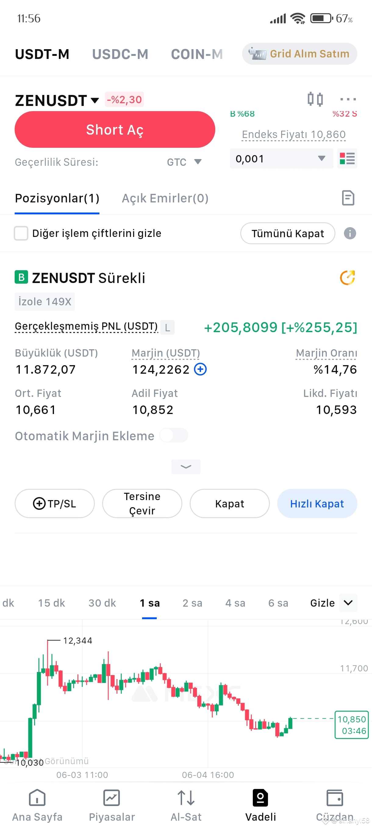 Zen Pump #zen | sinanyl58 on Binance Square