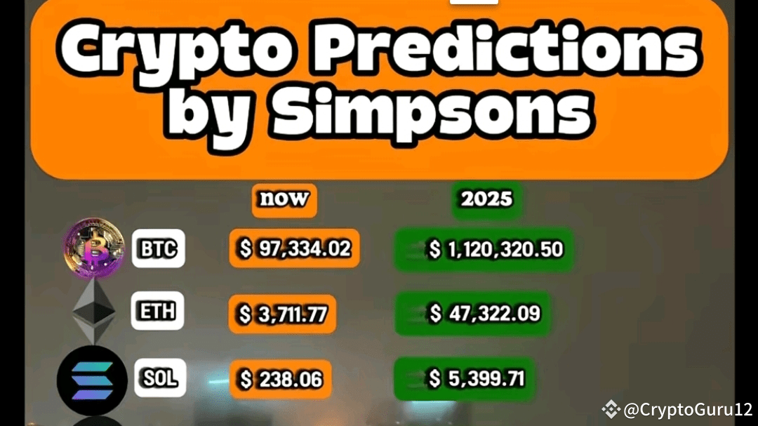 Crypto Predictions for 2025 Inspired by the Simpsons: A Glimpse into ...