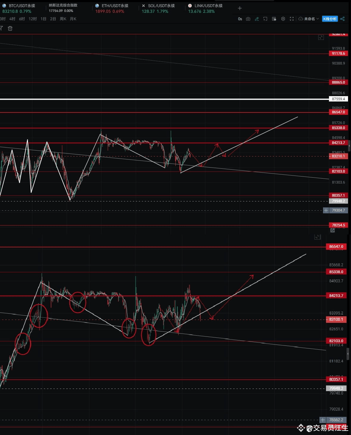 Is the structure still not obvious? #btc #eth | 交易员江生 on Binance Square