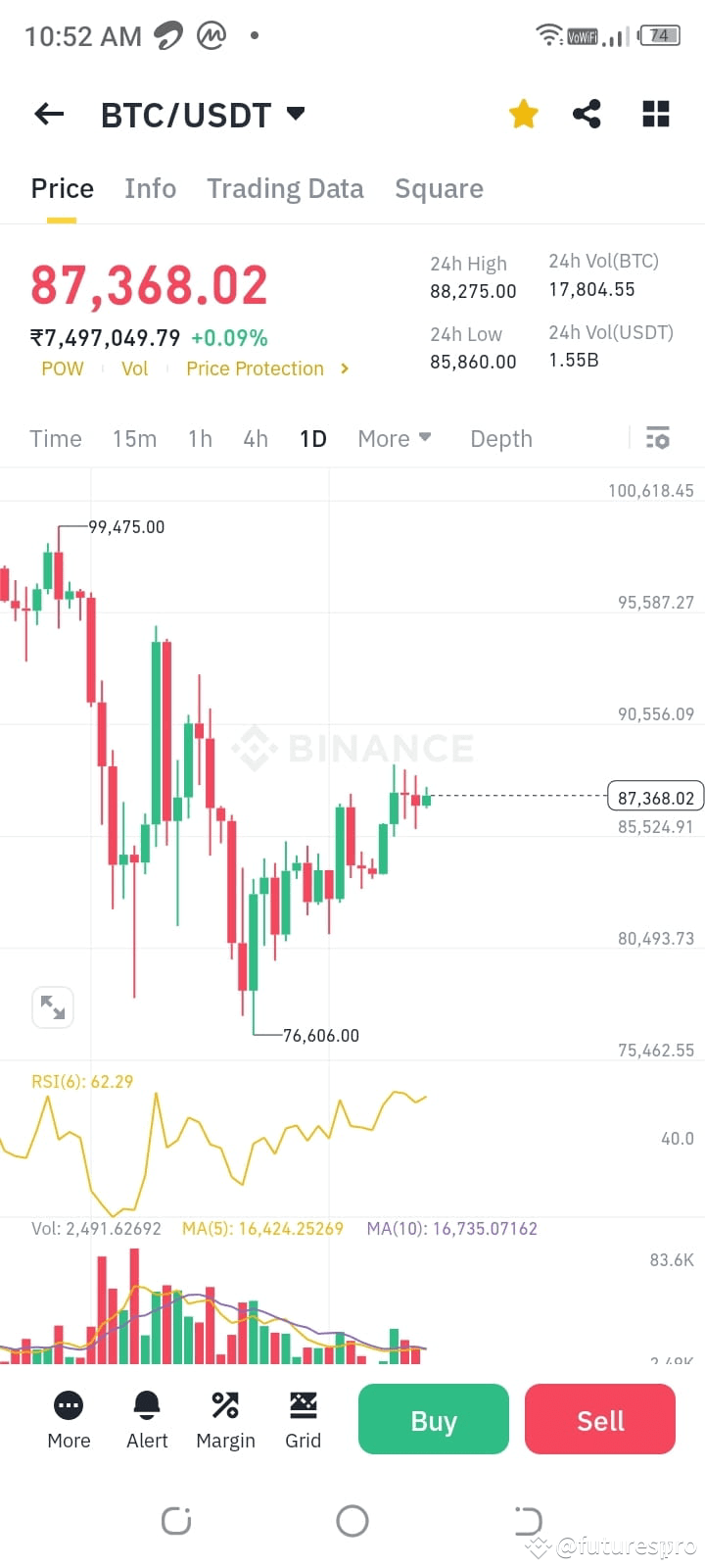 $BTC 🚀 Bitcoin: The King Is Ready to Fly! 👑 BTC is gearin | futurespro ...