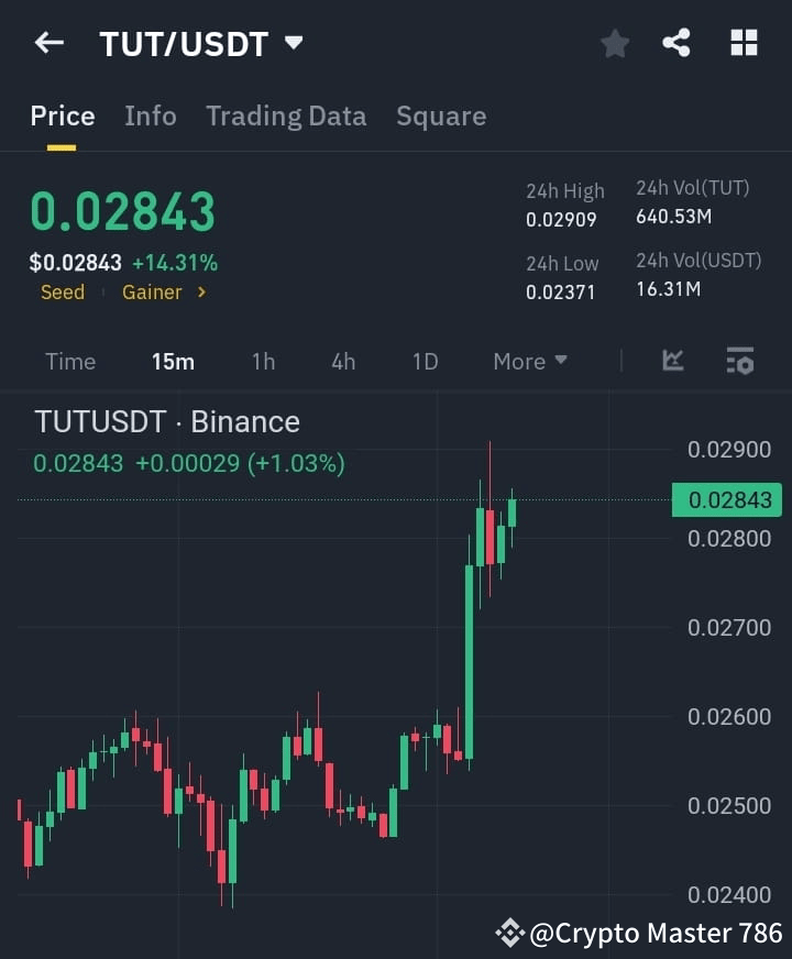 🚀 $TUT /USDT – Breakout Momentum Unleashed! 🔥💯 Current Pr | Crypto Master 786 on Binance Square