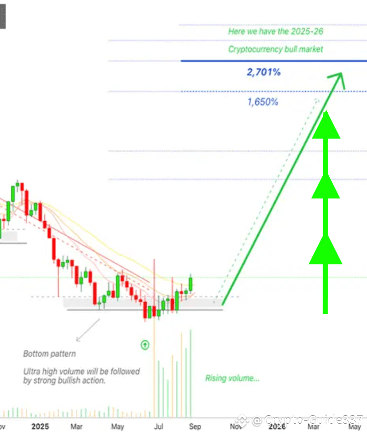 $MAV CONGRATULATIONS 🎉 TP1 TP2 TP3 TP4 HITS SIGNAL | Aisha_Aashi on ...