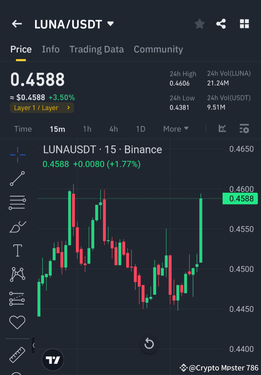 🚀 $LUNA /USDT: STRONG BULLISH TREND! 🔥 BULLISH MOVE INCOMI | Crypto Master 786 on Binance Square
