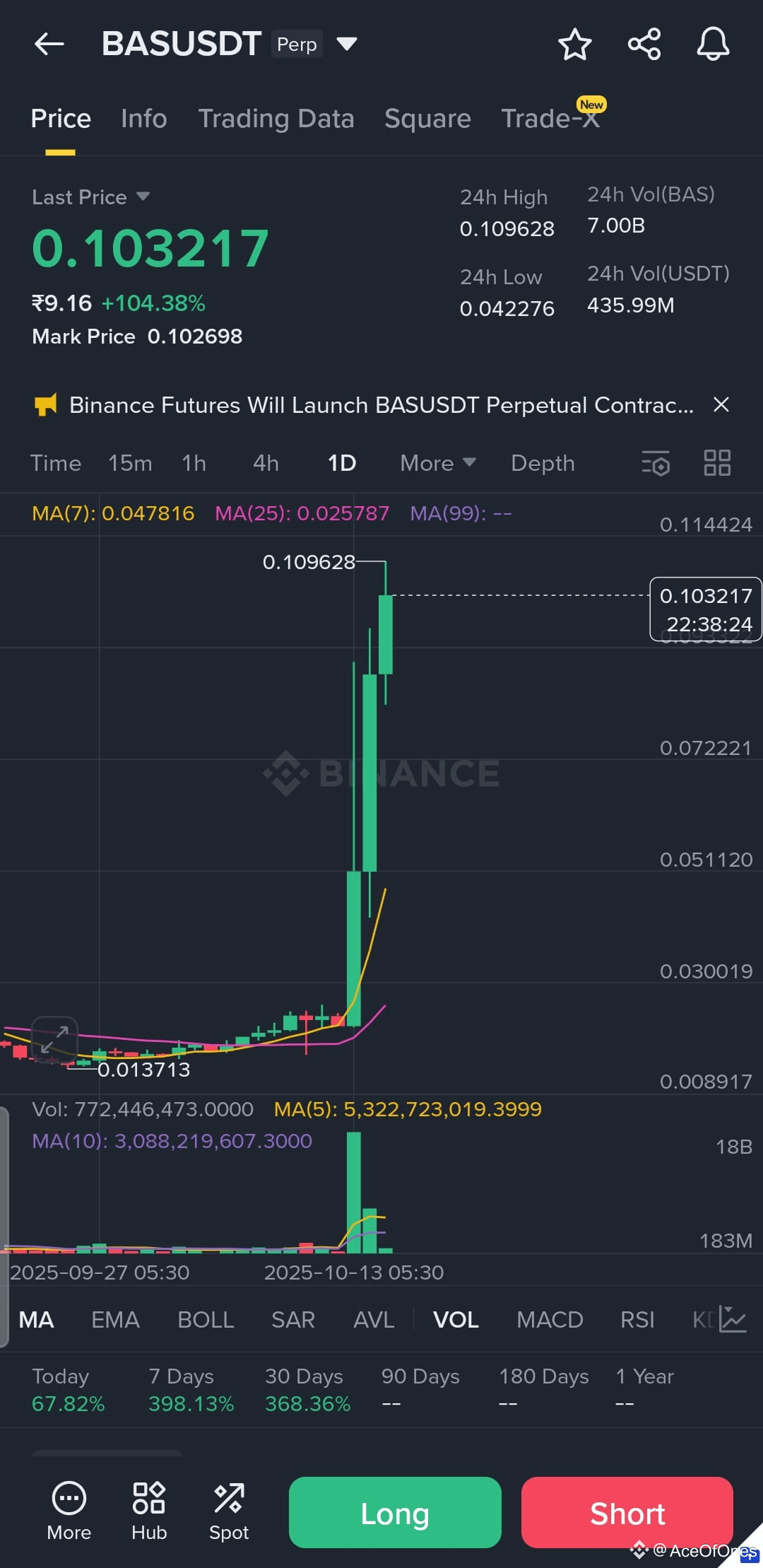 🚀 BASUSDT: Can it hit $1? 💰 BAS (BNB Attestation Service) | AceOfOnes ...