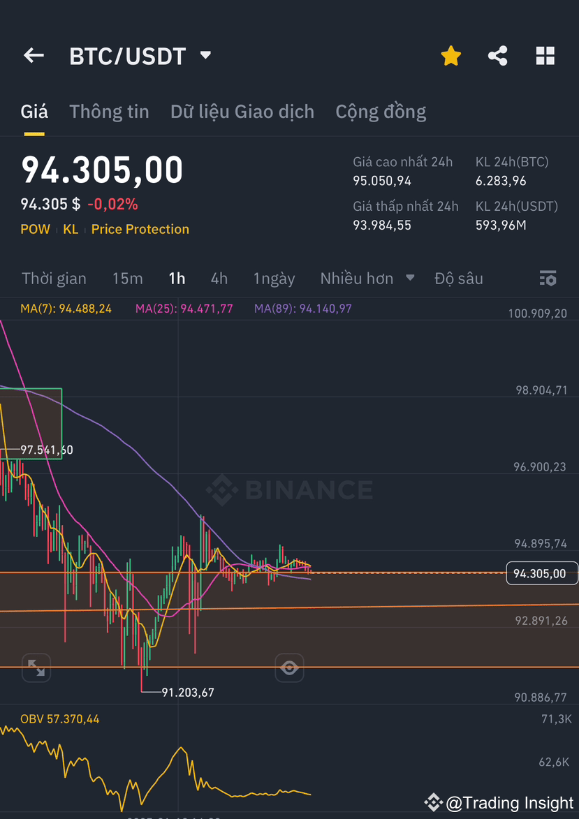 $BTC is moving sideways, but Altcoins are pushing up one by | Trading ...