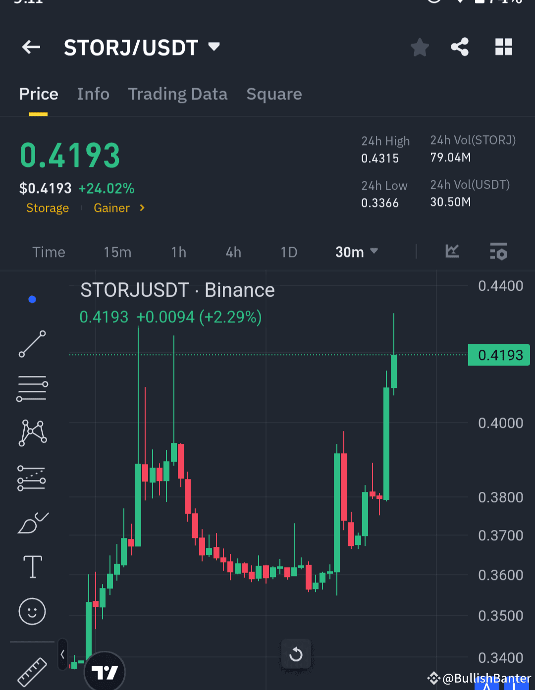 🚨 $STORJ /USDT: Ready for a Rally – Don’t Miss the Action | BullishBanter on Binance Square