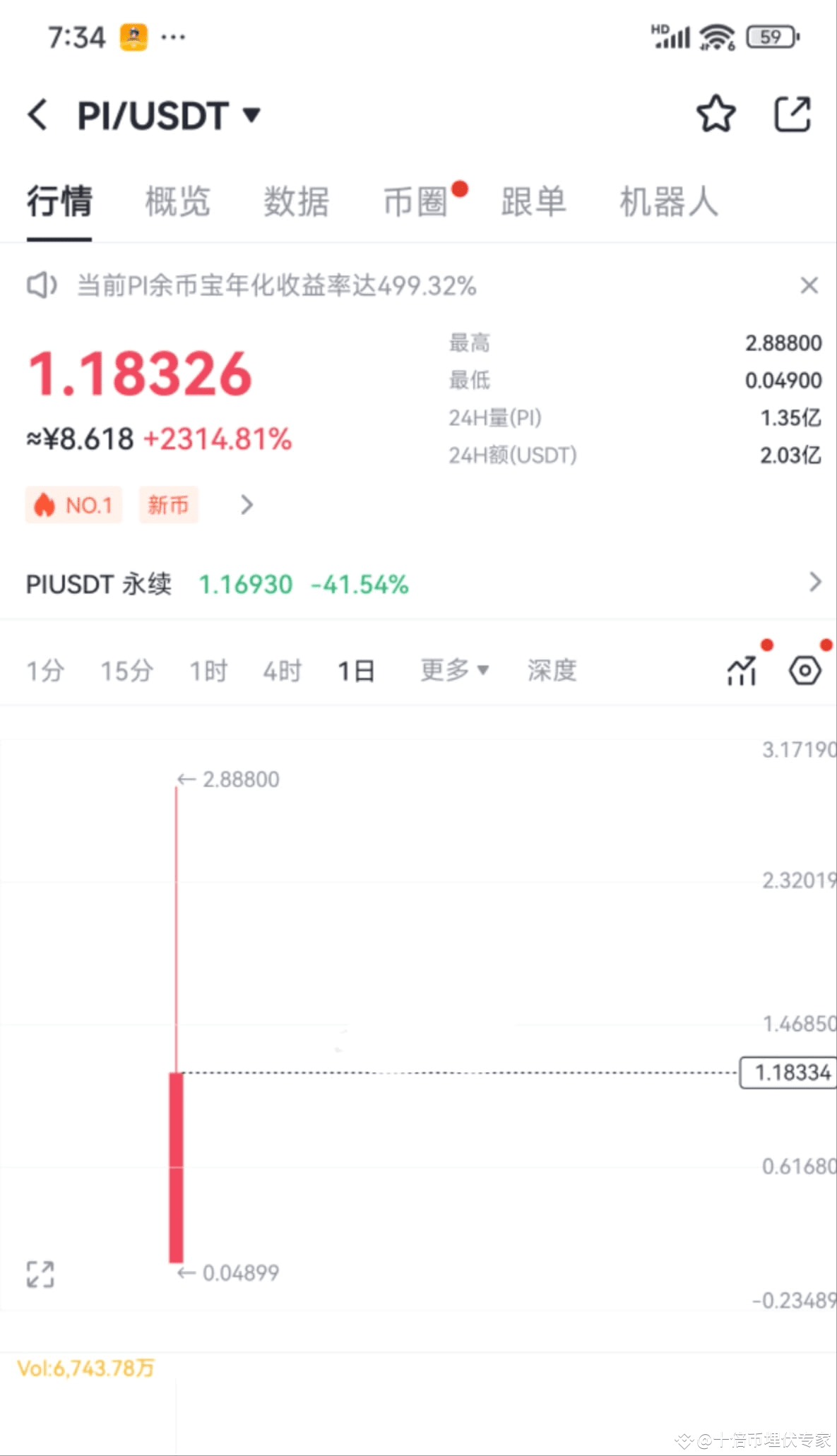 #pi PI has been launched, the highest price is 2.88u The c | 十倍币埋伏专家 on ...