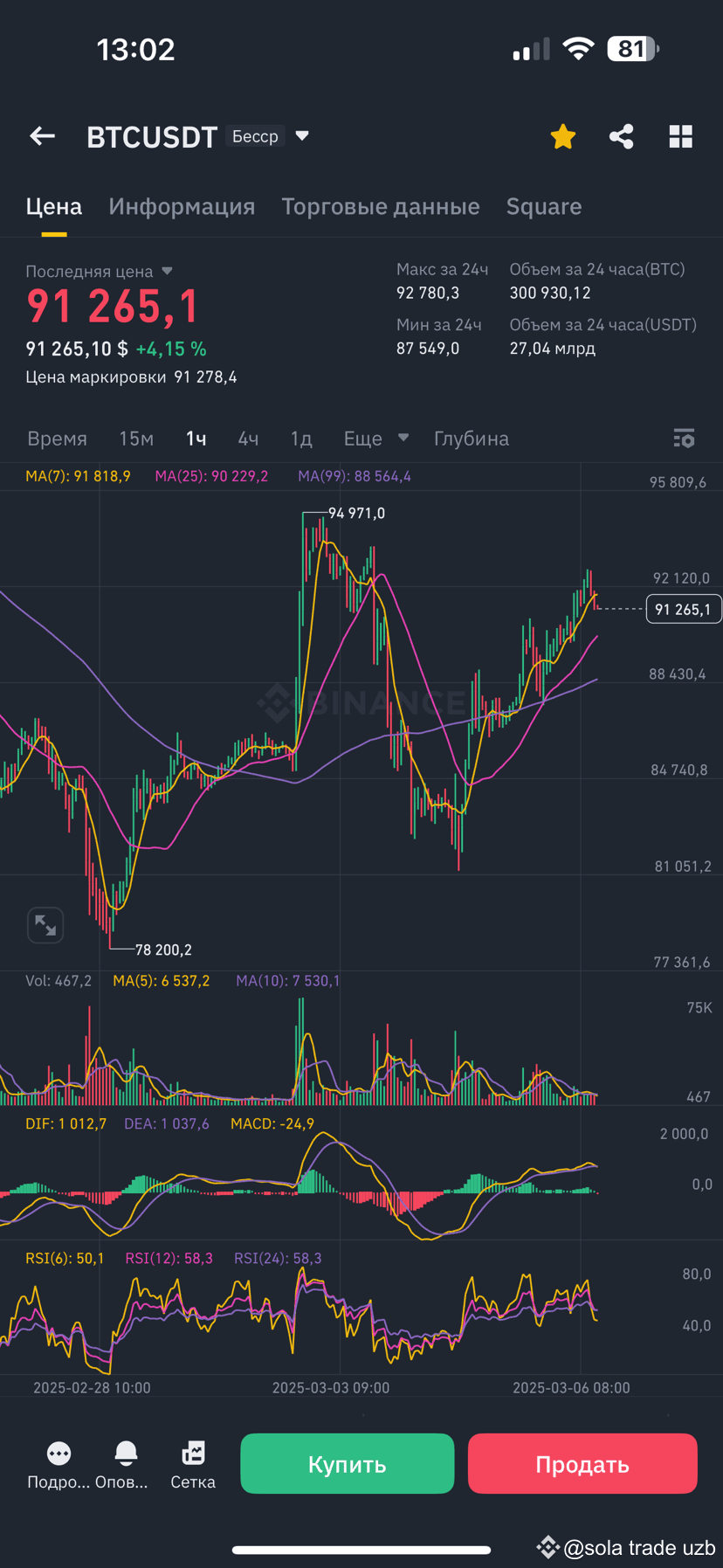 $BTC $ Current BTC/USDT price 91,265.1 USDT, 24-hour maximu | sola trade uzb on Binance Square