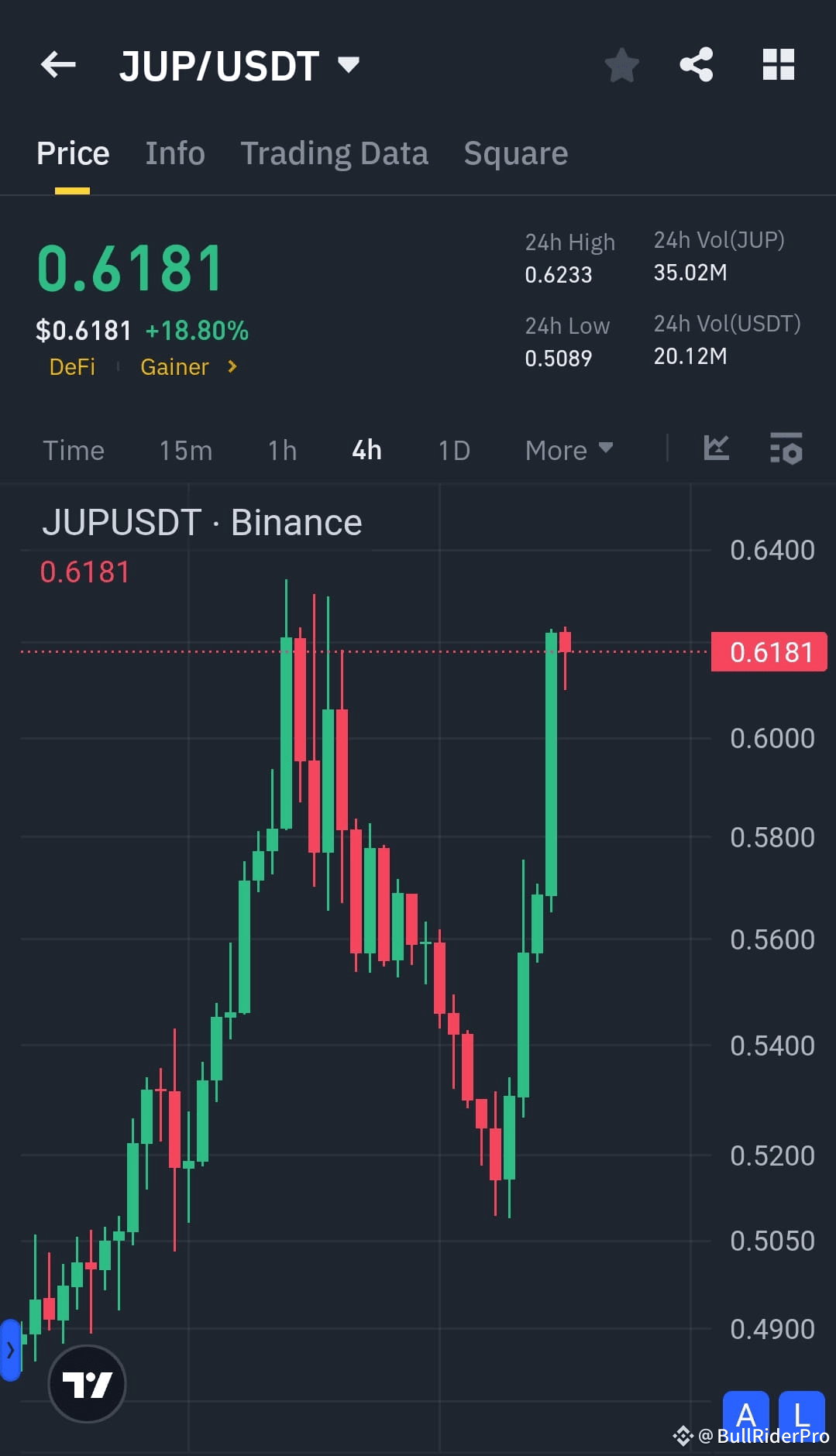 $JUP Long Trade Signal – Final Target $0.6400 #jupiter ($J | BullRiderPro on Binance Square