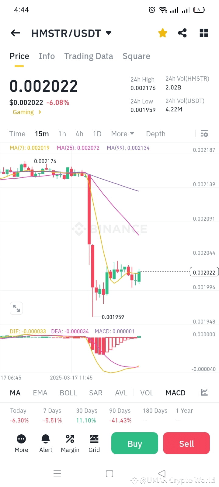 $HMSTR 📉📈📉📈 HMSTR/USDT Price Prediction for the Next 48 | UMAR Crypto World on Binance Square