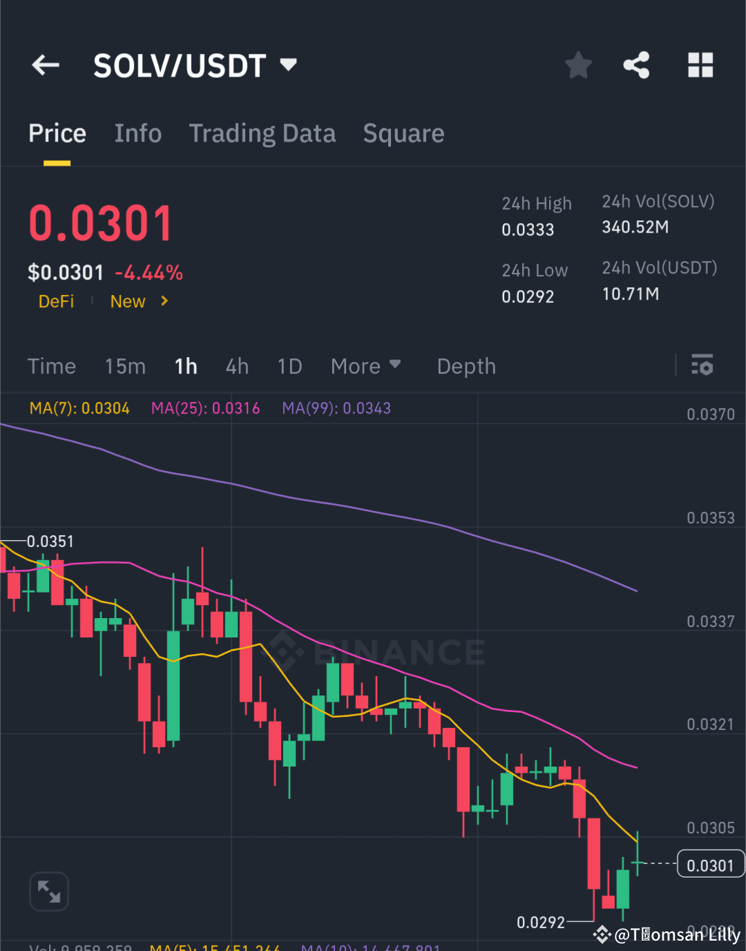 Short Trading Setup for $SOLV /USDT Trend: Bearish Current | Thomsan Lilly on Binance Square