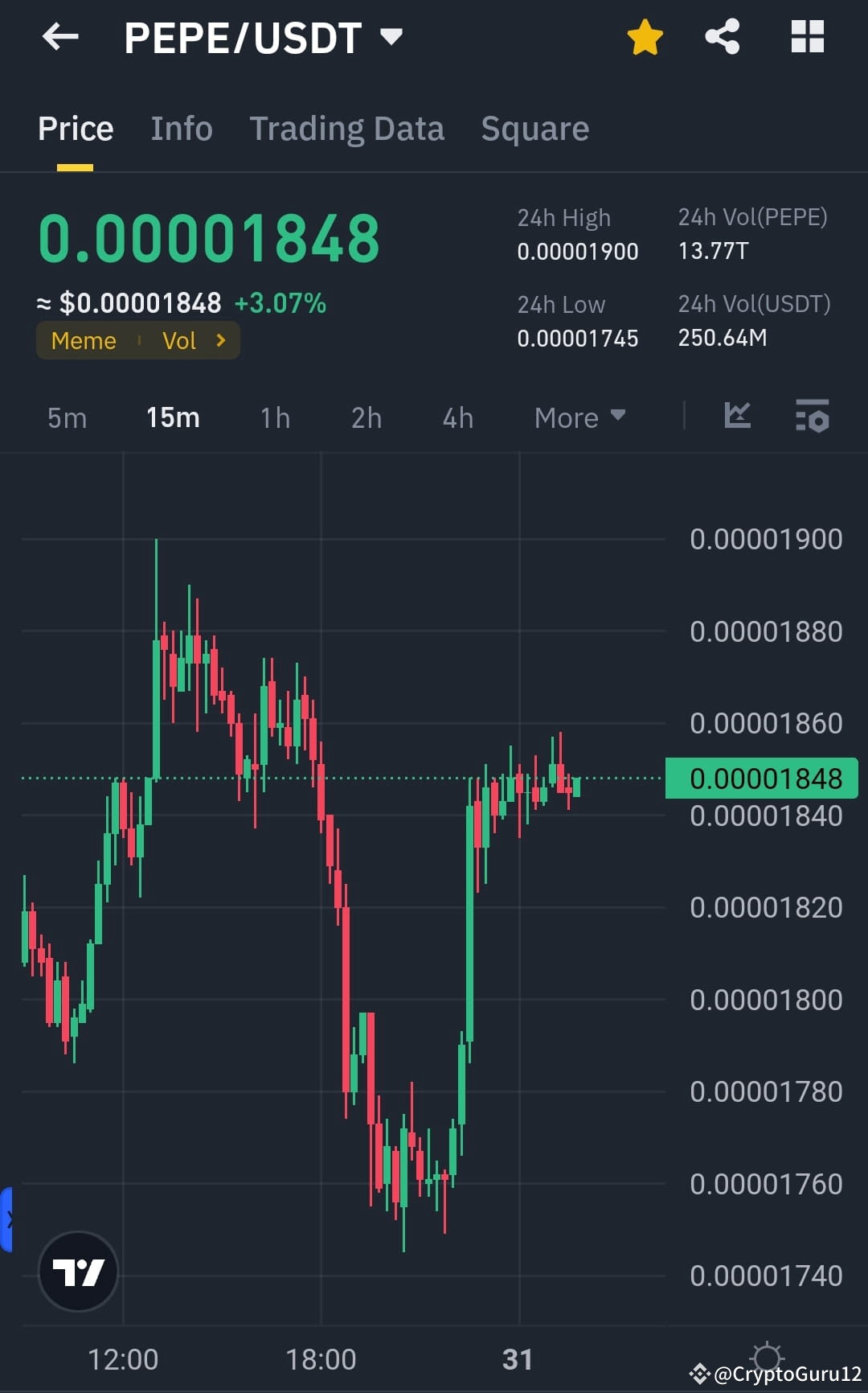 $PEPE /USDT Trading Signal – Reversal in Play? Entry Zone: | CryptoGuru12 on Binance Square