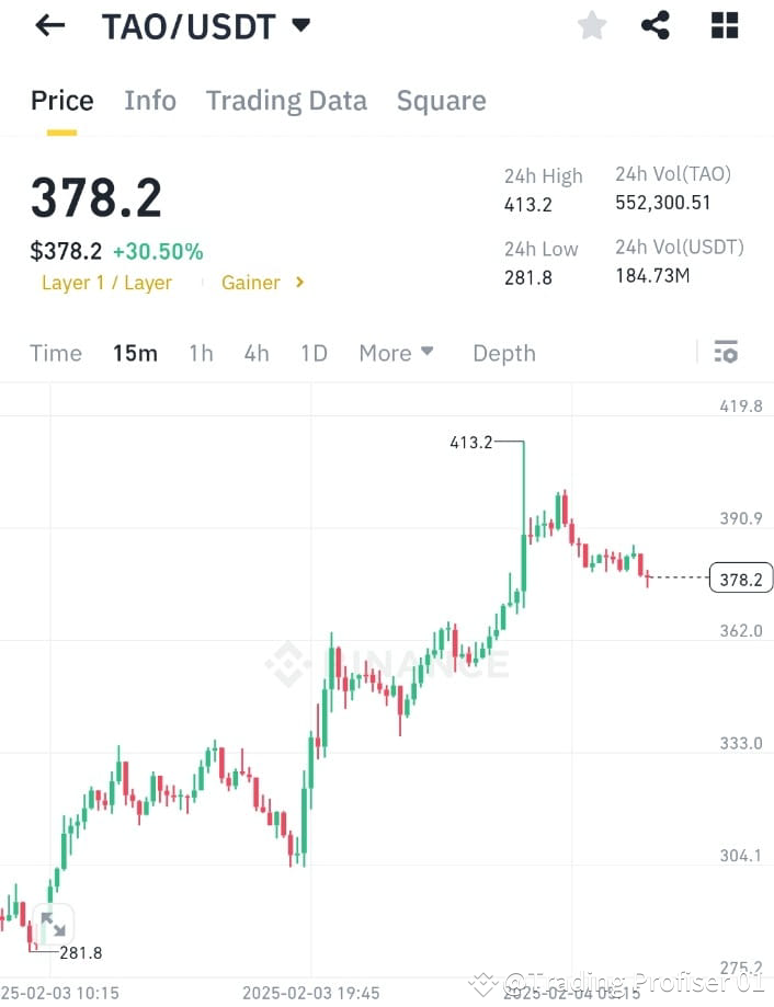 🚀 $TAO /USDT Trading Update 🚀 🔹 Current Price: $378.2 | Trading ...